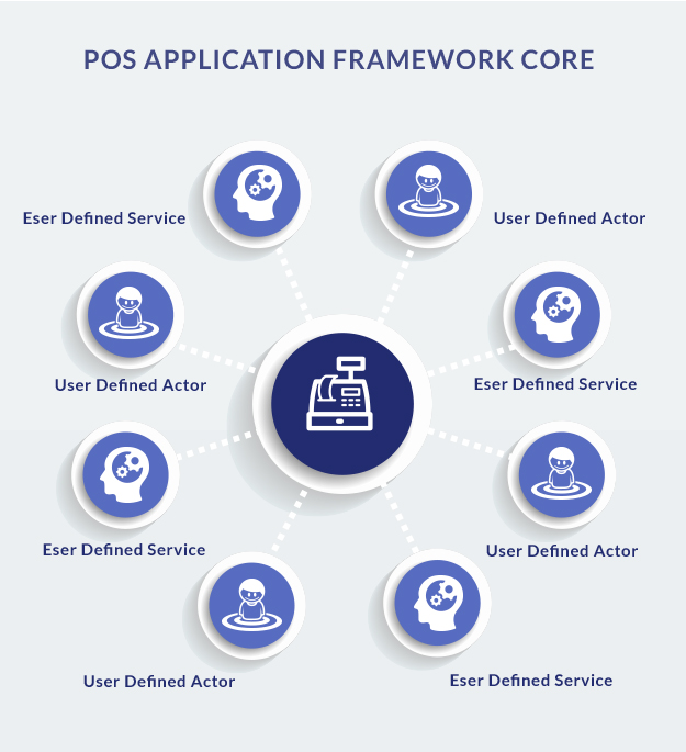 PAF (POS Application Framework) | Línea Datascan l Soluciones tecnológicas